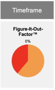 FIOF – Figure It Out Factor - Sales Development Expert
